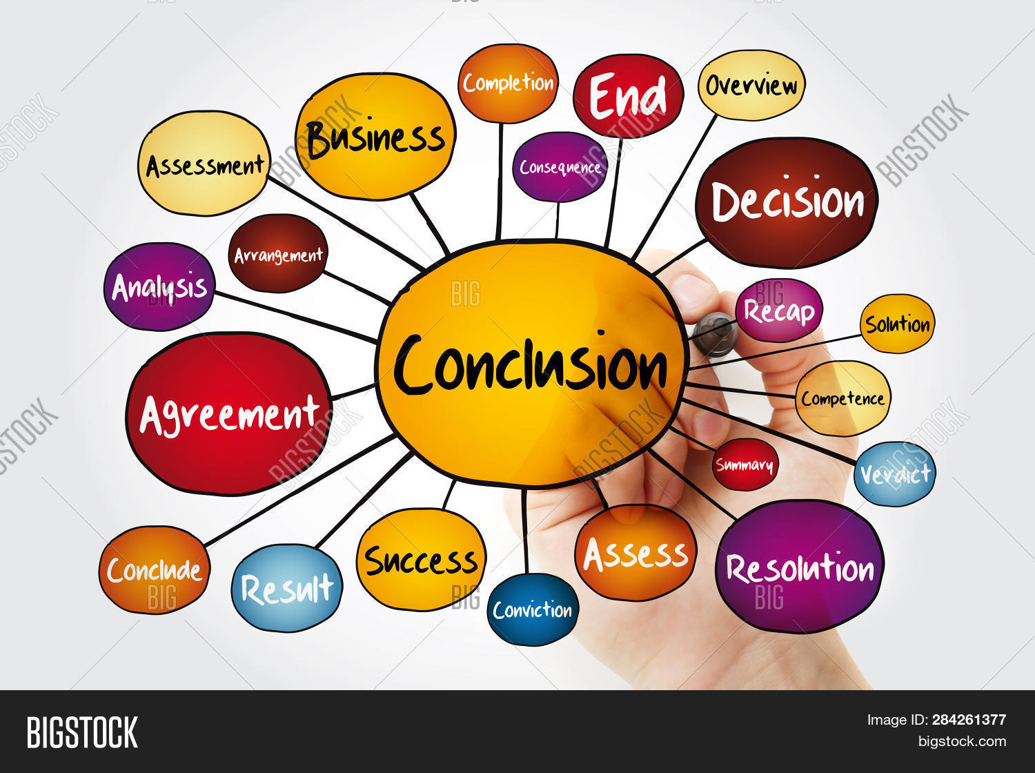 Conclusion Mind Map Image & Photo (Free Trial) | Bigstock