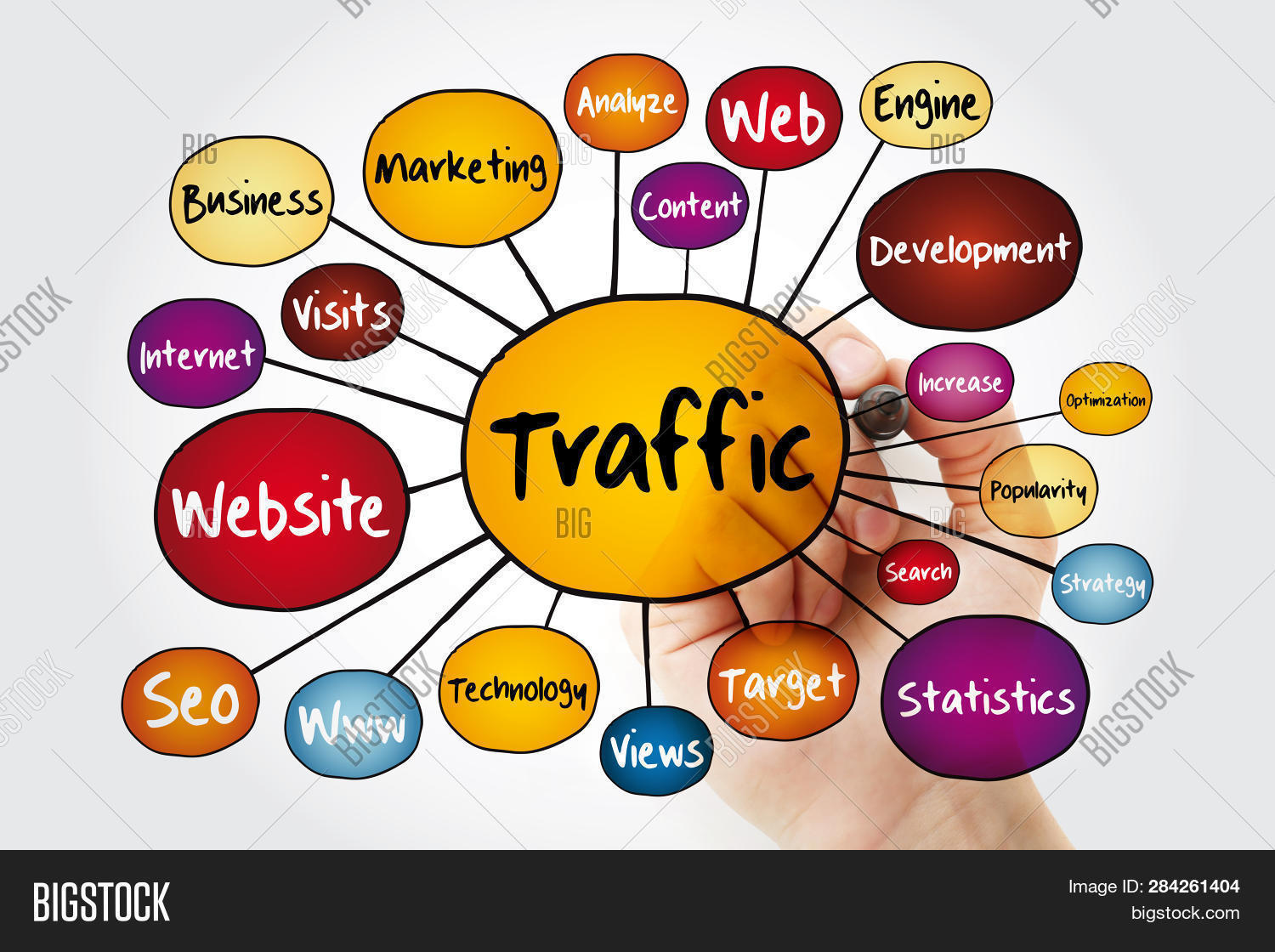 Traffic Mind Map Image & Photo (Free Trial) | Bigstock