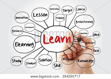 Learn Mind Map Image & Photo (Free Trial) | Bigstock