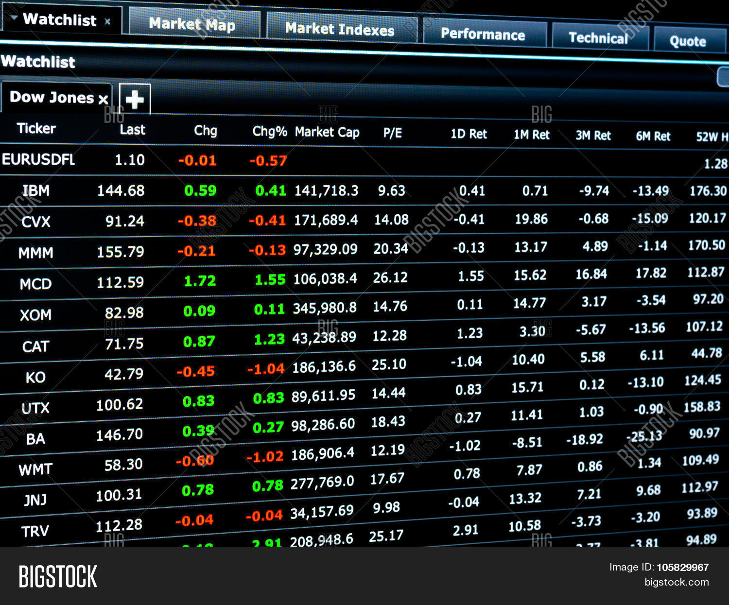 Dow Jones Stocks Image & Photo (Free Trial) | Bigstock