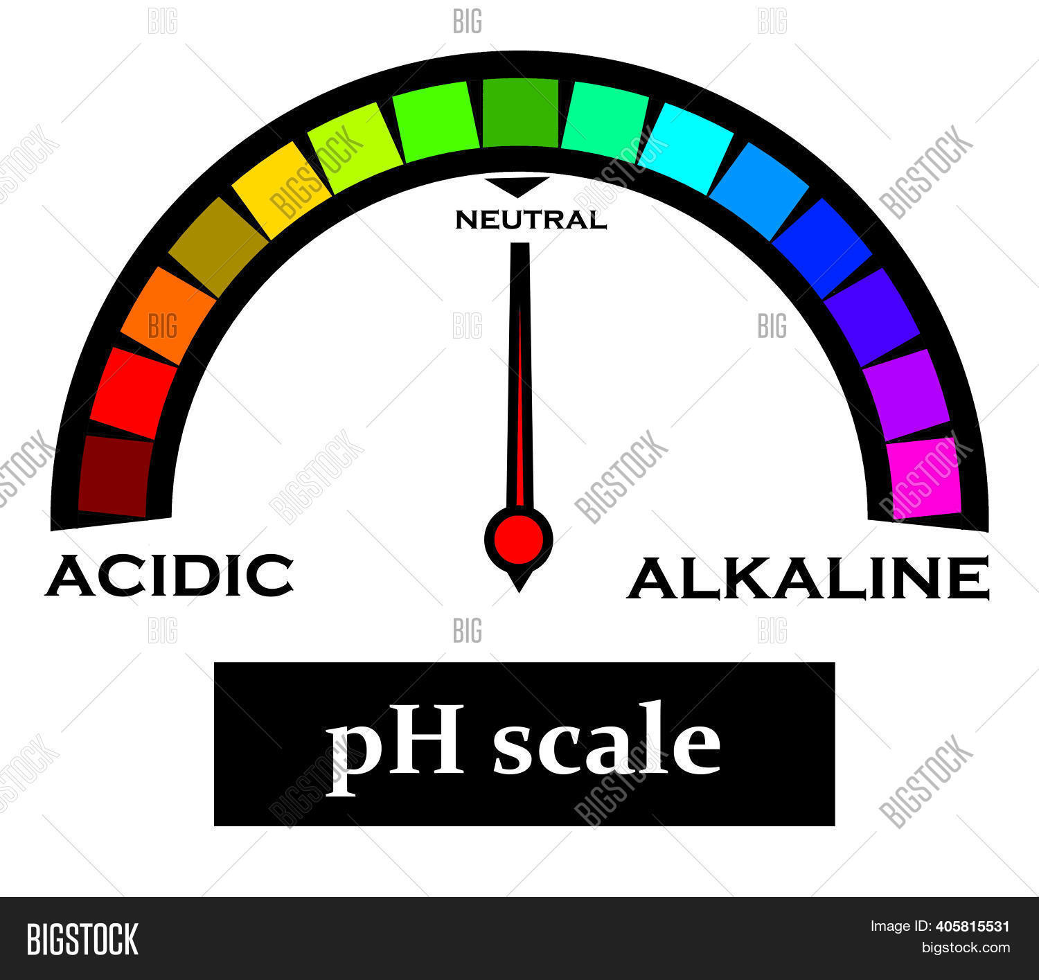Measurement PH Scale Image & Photo (Free Trial) | Bigstock
