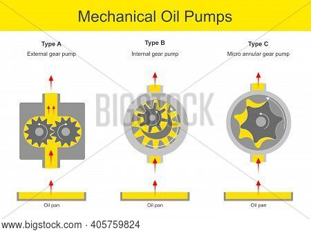 Mechanical Oil Pumps Vector & Photo (Free Trial) | Bigstock