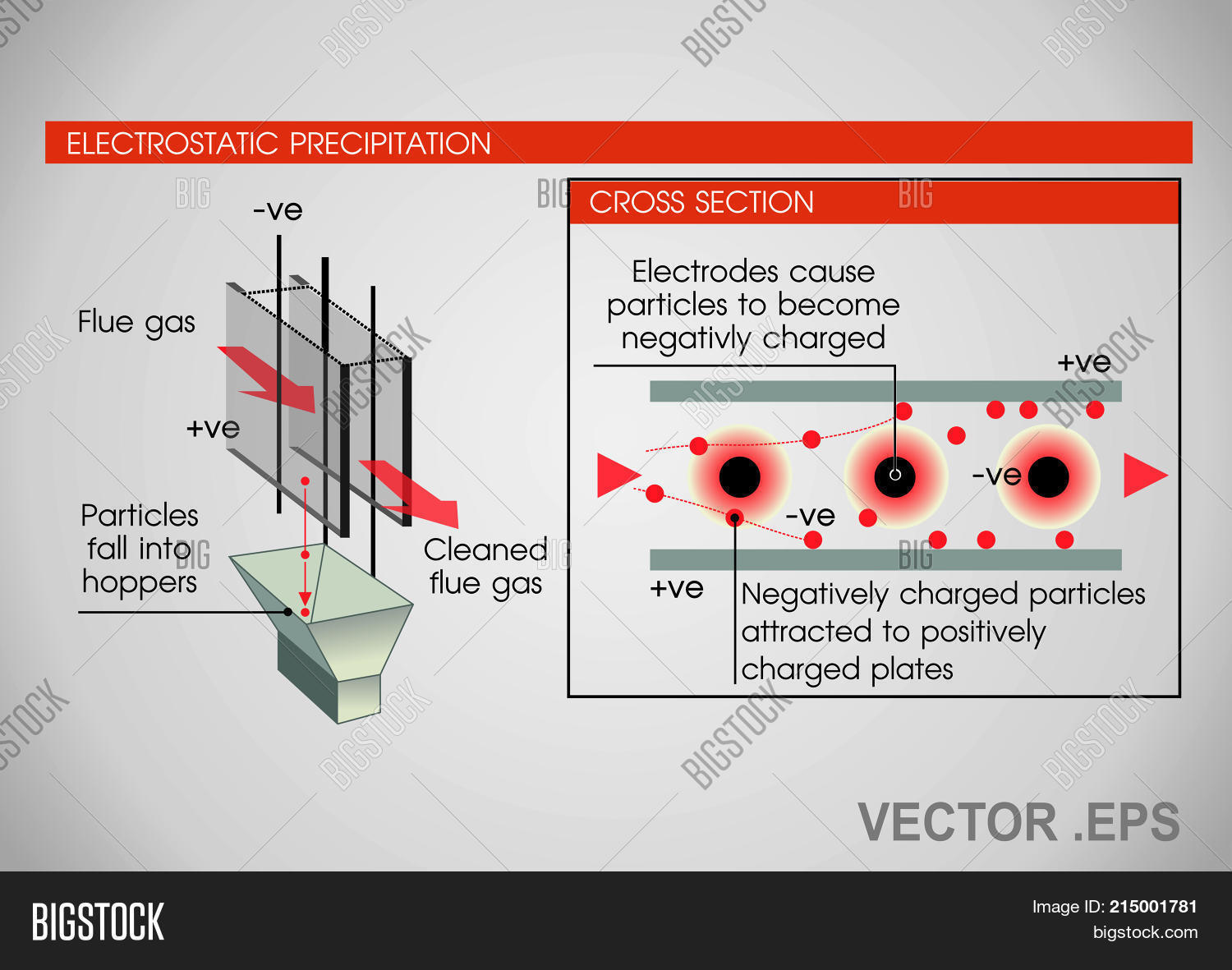 Electrostatic Vector & Photo (Free Trial) | Bigstock