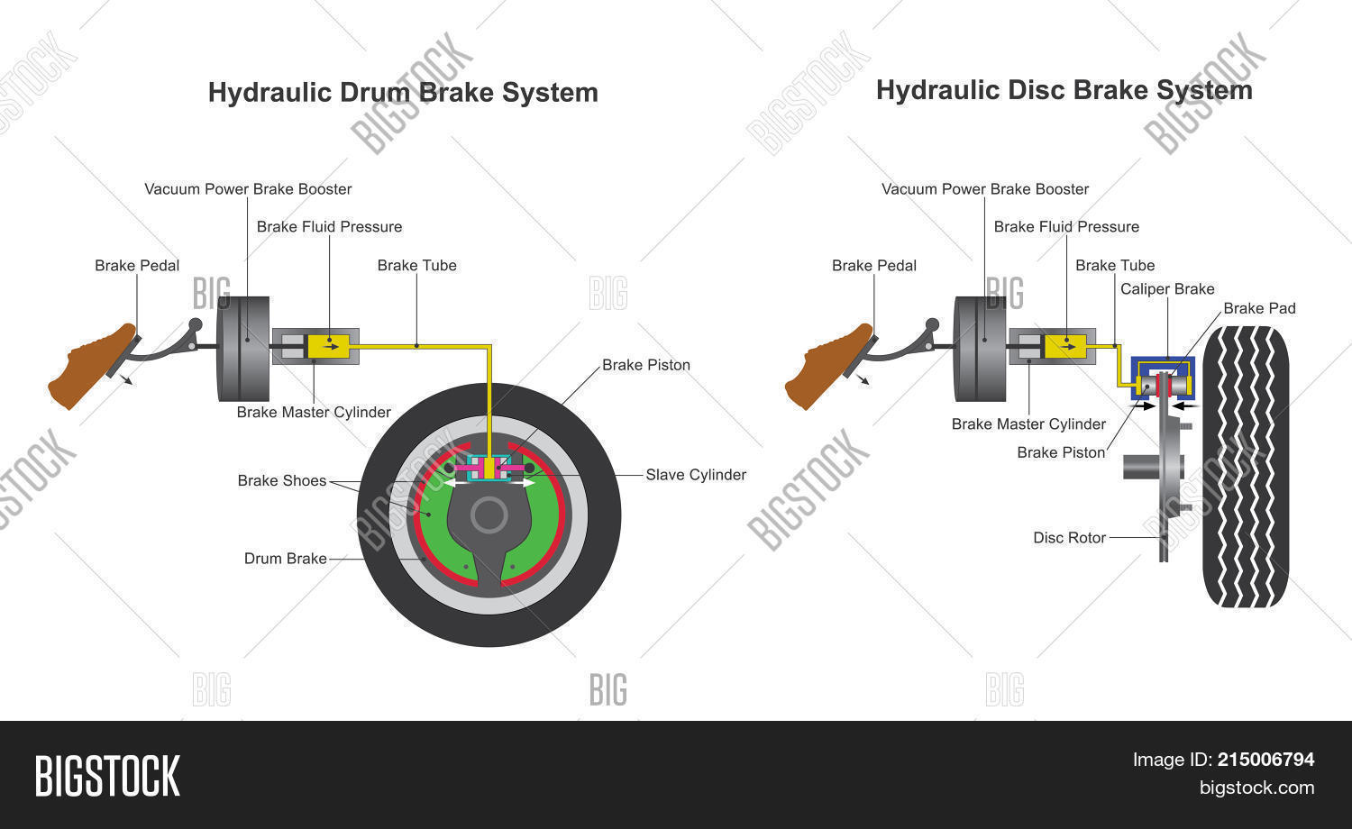 Hydraulic Brake System Image & Photo (Free Trial) | Bigstock