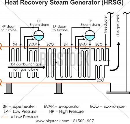 Heat Recovery Steam Vector & Photo (Free Trial) | Bigstock