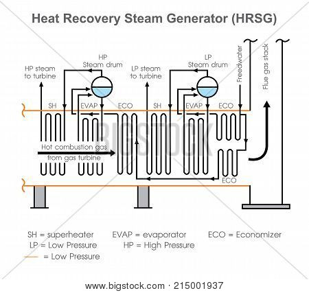 Heat Recovery Steam Image & Photo (Free Trial) | Bigstock