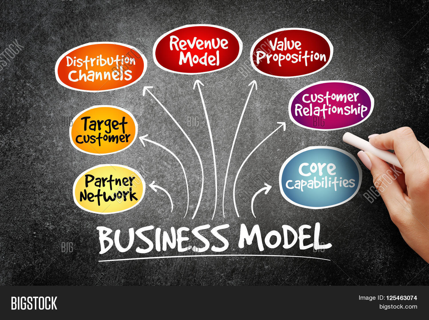 Business Model Mind Image & Photo (Free Trial) | Bigstock