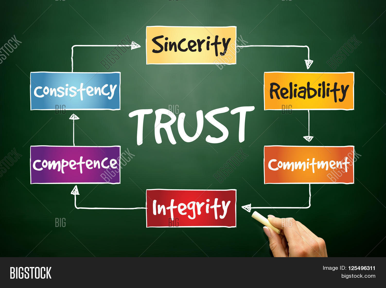 TRUST Process Business Image & Photo (Free Trial) | Bigstock