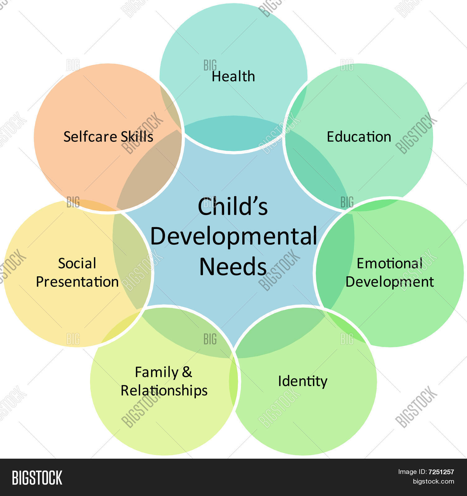 Child Development Image & Photo (Free Trial) | Bigstock