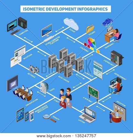 Isometric Development Vector & Photo (Free Trial) | Bigstock
