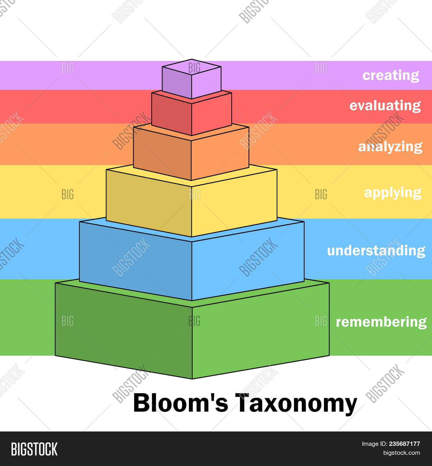 Bloom's Taxonomy Image & Photo (Free Trial) | Bigstock