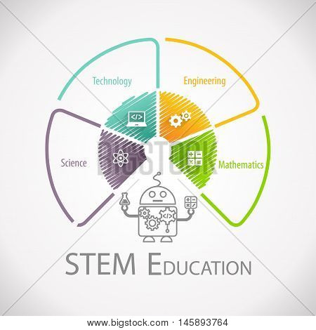 STEM Education Wheel. Image & Photo (Free Trial) | Bigstock