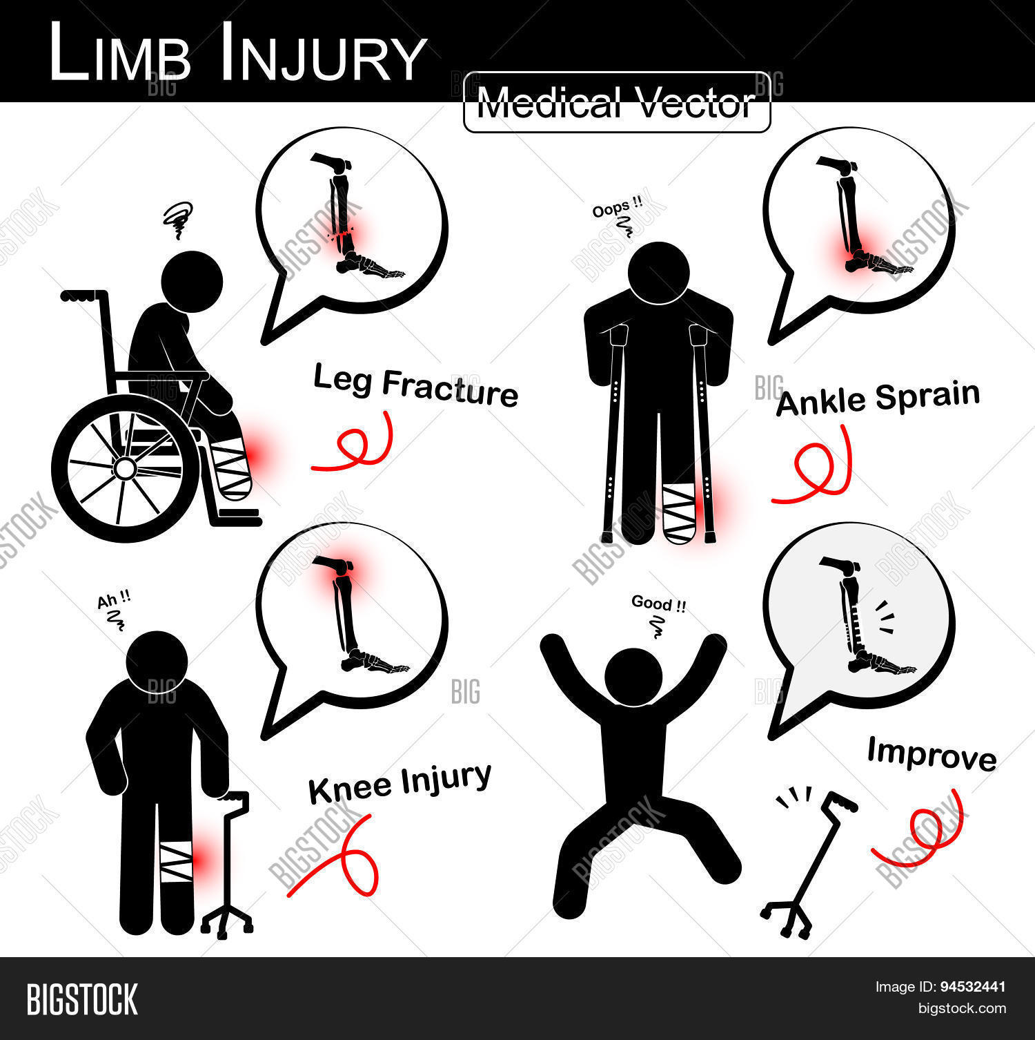 Set Limb Injury Vector & Photo (Free Trial) | Bigstock