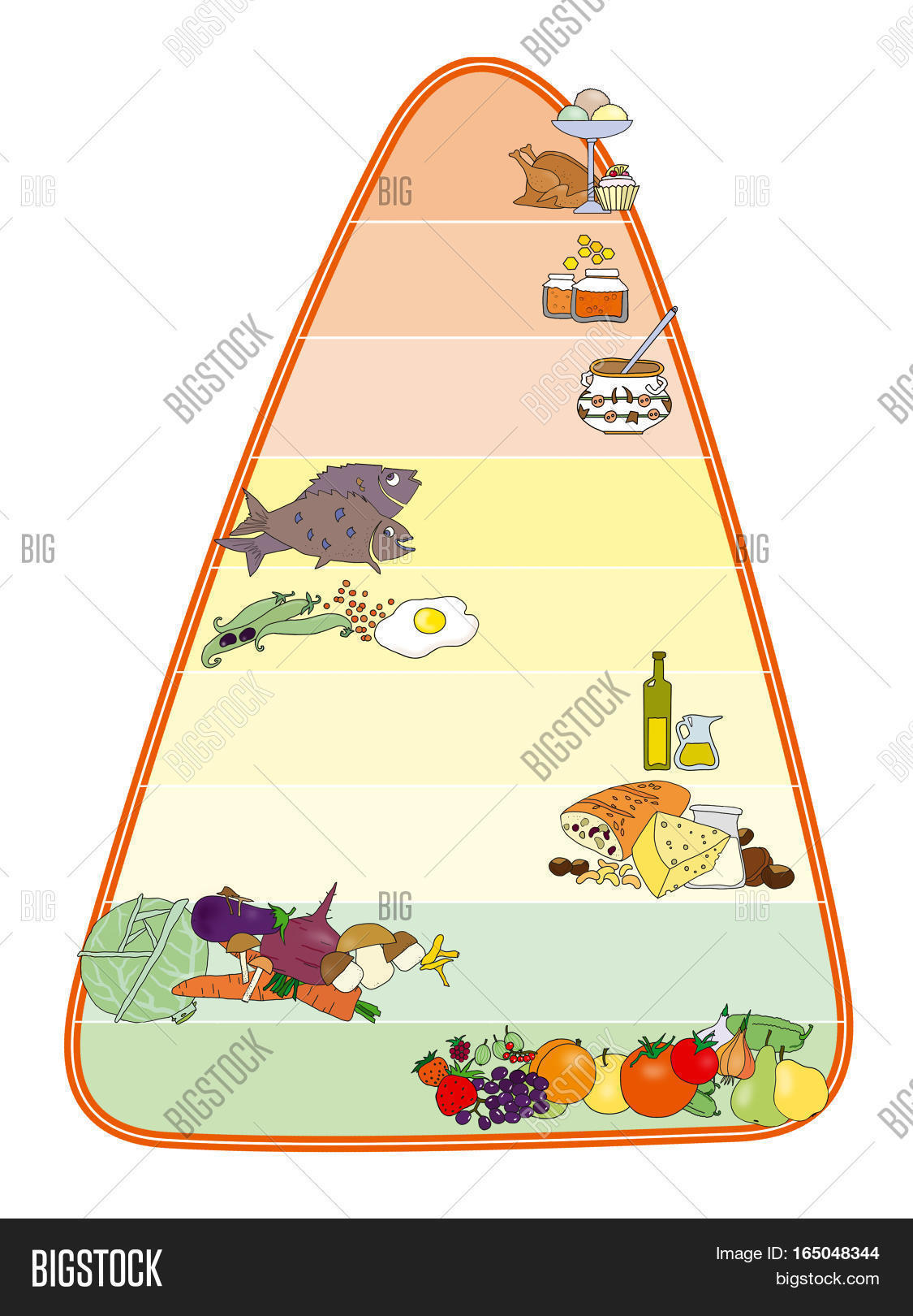 Food Pyramid "proteins Image & Photo (Free Trial) | Bigstock