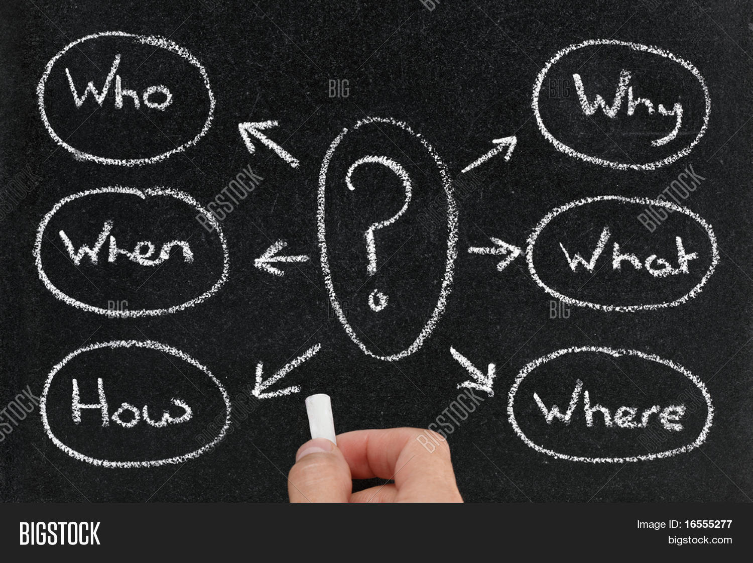 De 5 W's afbeelding en foto (gratis proefversie) | Bigstock