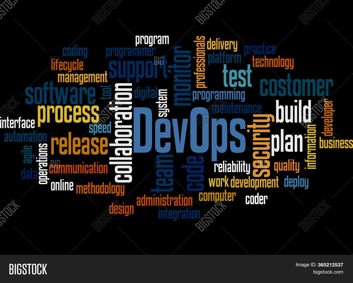 Devops Word Cloud Image & Photo (Free Trial) | Bigstock