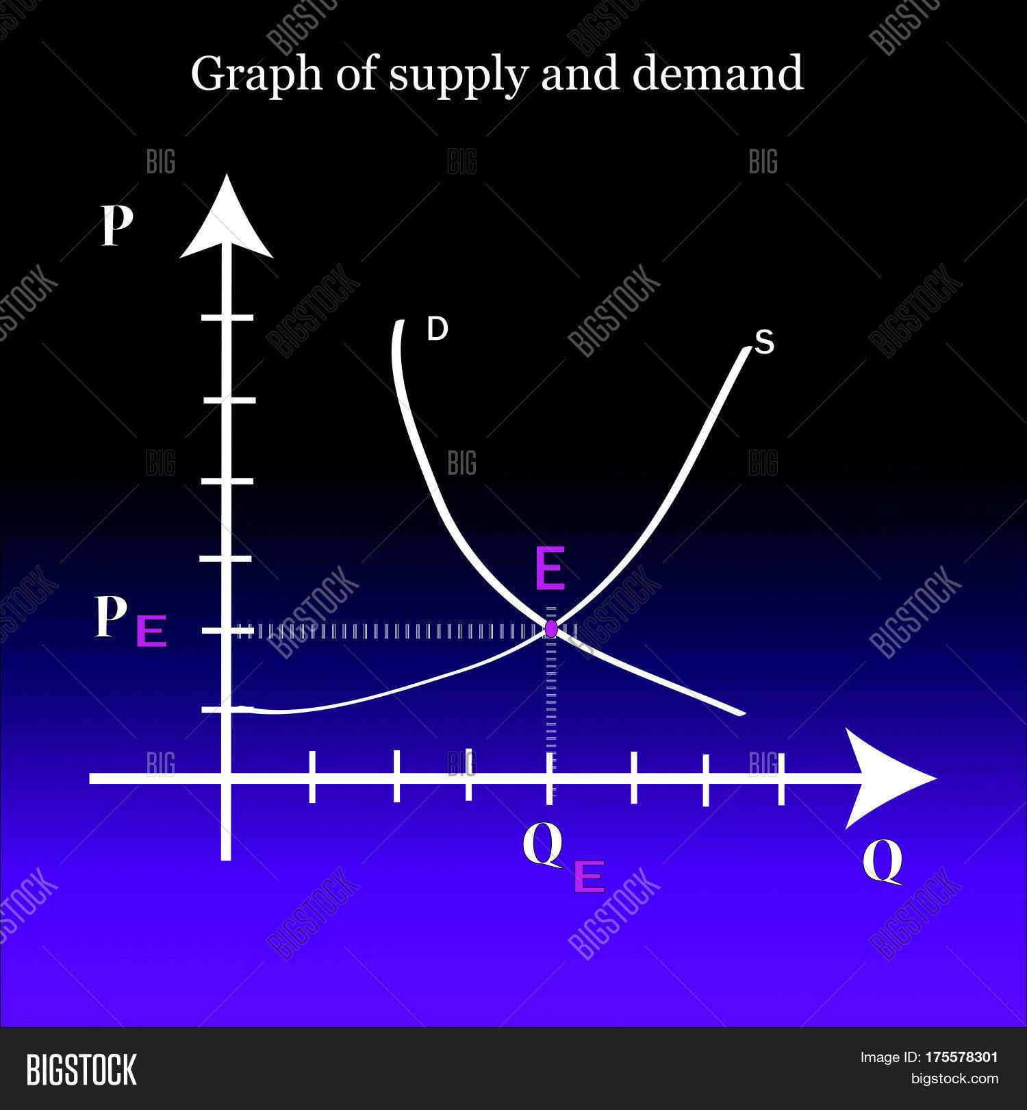 Graph Supply Demand. Vector & Photo (Free Trial) | Bigstock