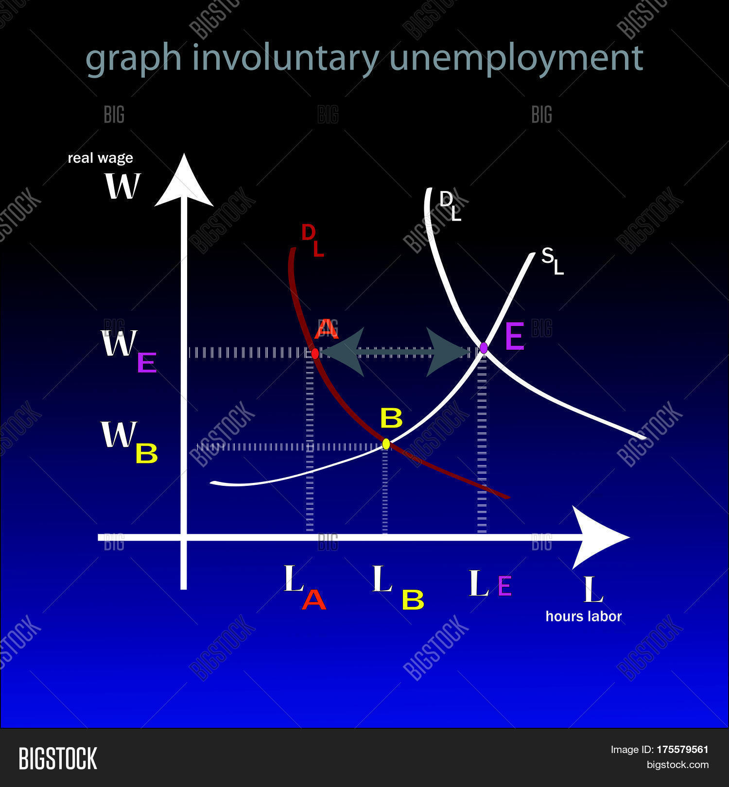 Graph Supply Demand. Vector & Photo (Free Trial) | Bigstock