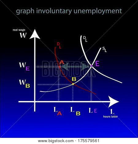 Graph Supply Demand. Vector & Photo (Free Trial) | Bigstock