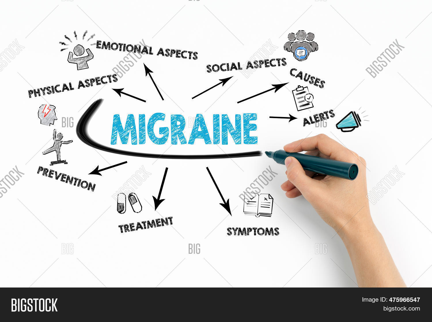 Migraine Concept. Image & Photo (Free Trial) | Bigstock