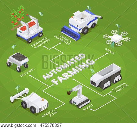 Agriculture Vector & Photo (Free Trial) | Bigstock