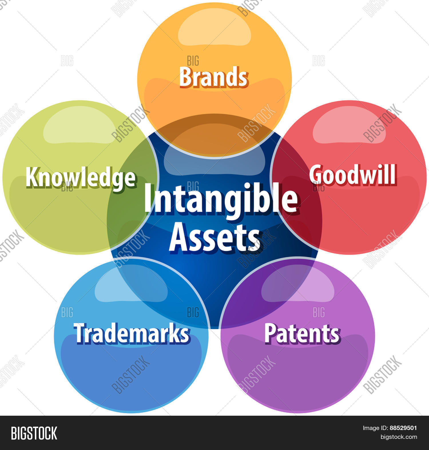 Business Strategy Image & Photo (Free Trial) | Bigstock