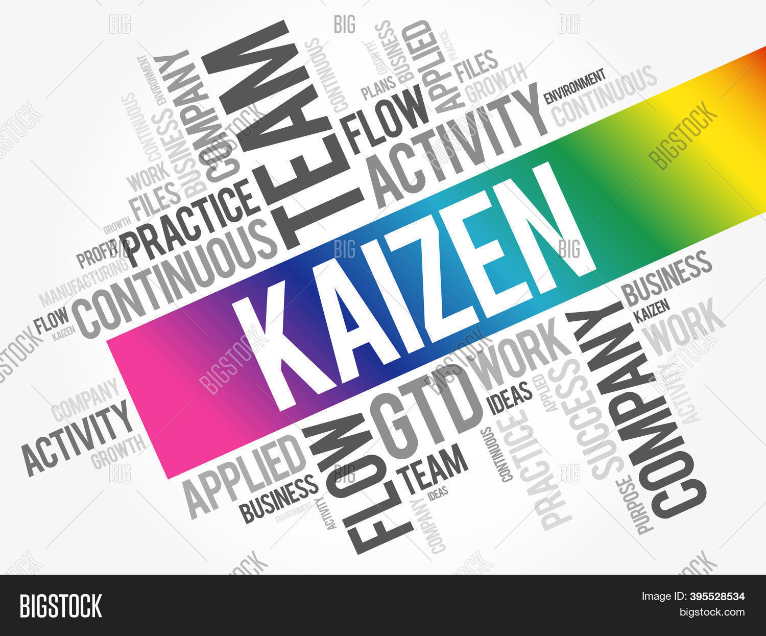 Kaizen Word Cloud Image & Photo (Free Trial) | Bigstock