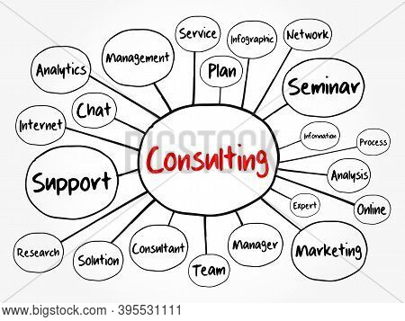 Consulting Mind Map, Image & Photo (Free Trial) | Bigstock