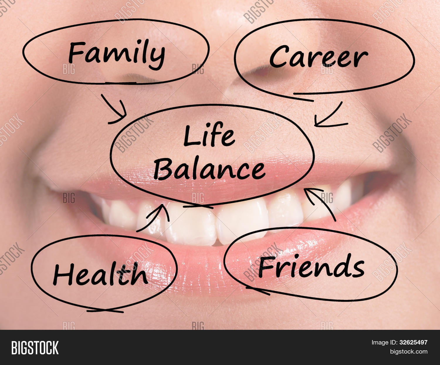 Life Balance Diagram Image & Photo (Free Trial) | Bigstock