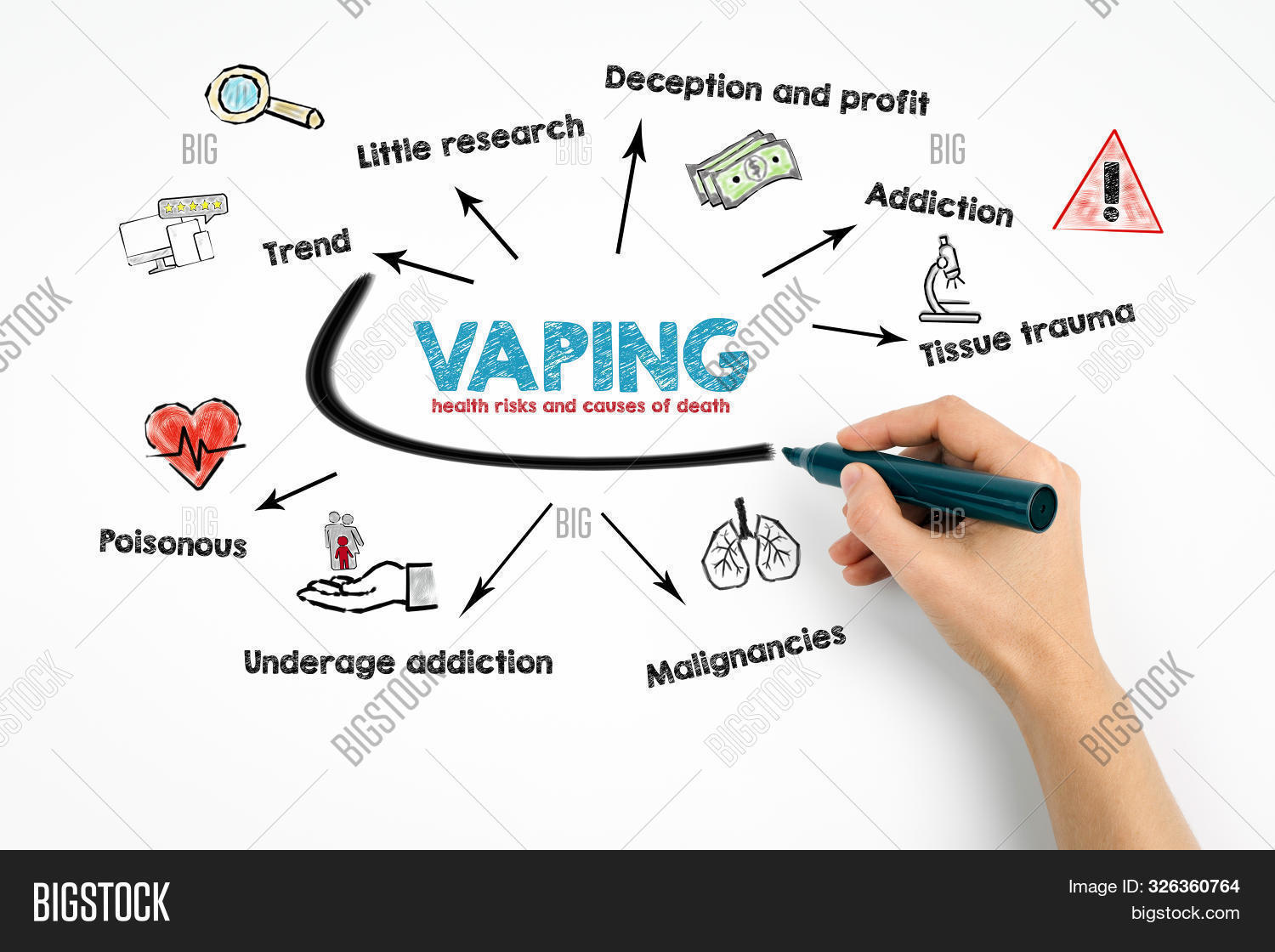 Vaping, Health Risks Image & Photo (Free Trial) | Bigstock