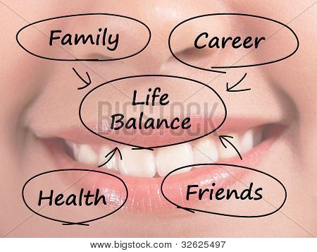 Life Balance Diagram Image & Photo (Free Trial) | Bigstock