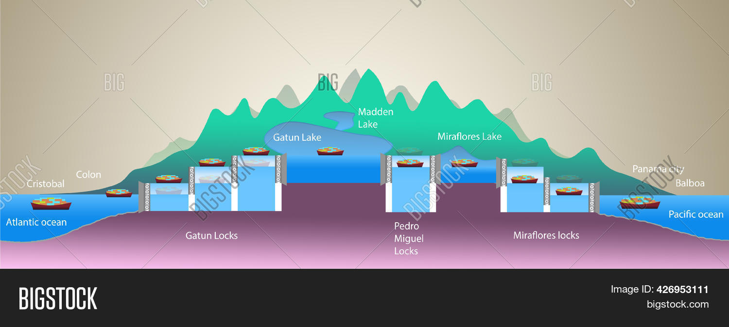 Panama Canal Profile. Image & Photo (Free Trial) | Bigstock