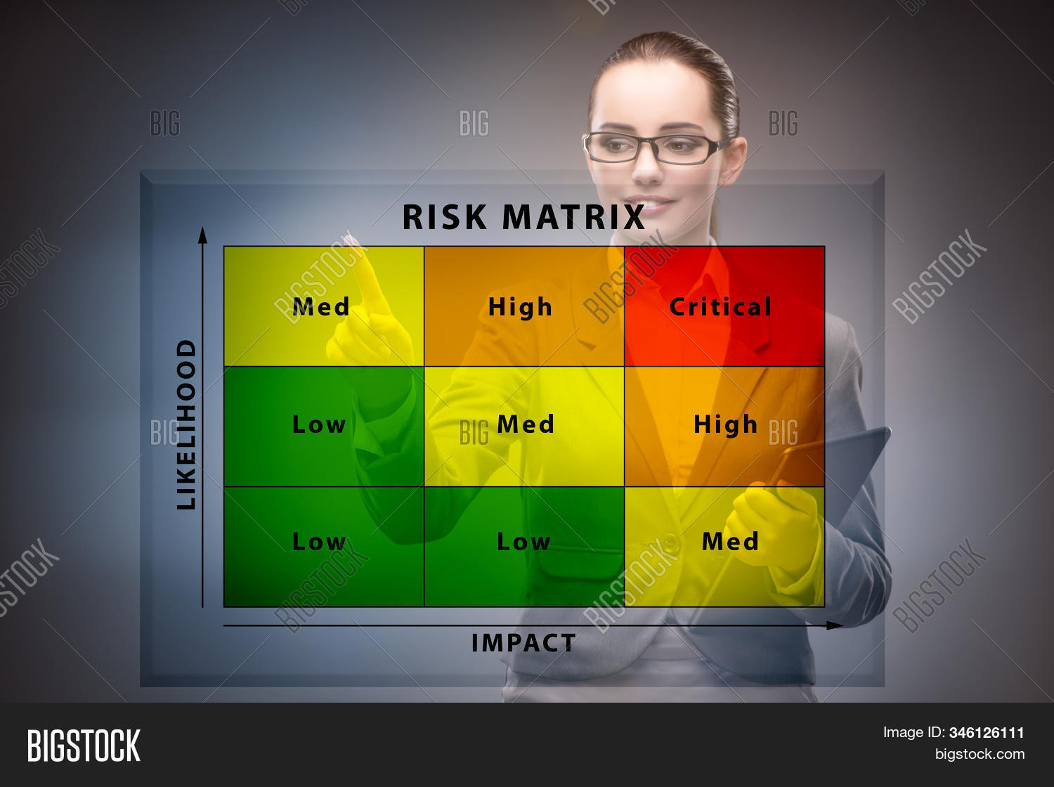 Risk Matrix Concept Image & Photo (Free Trial) | Bigstock