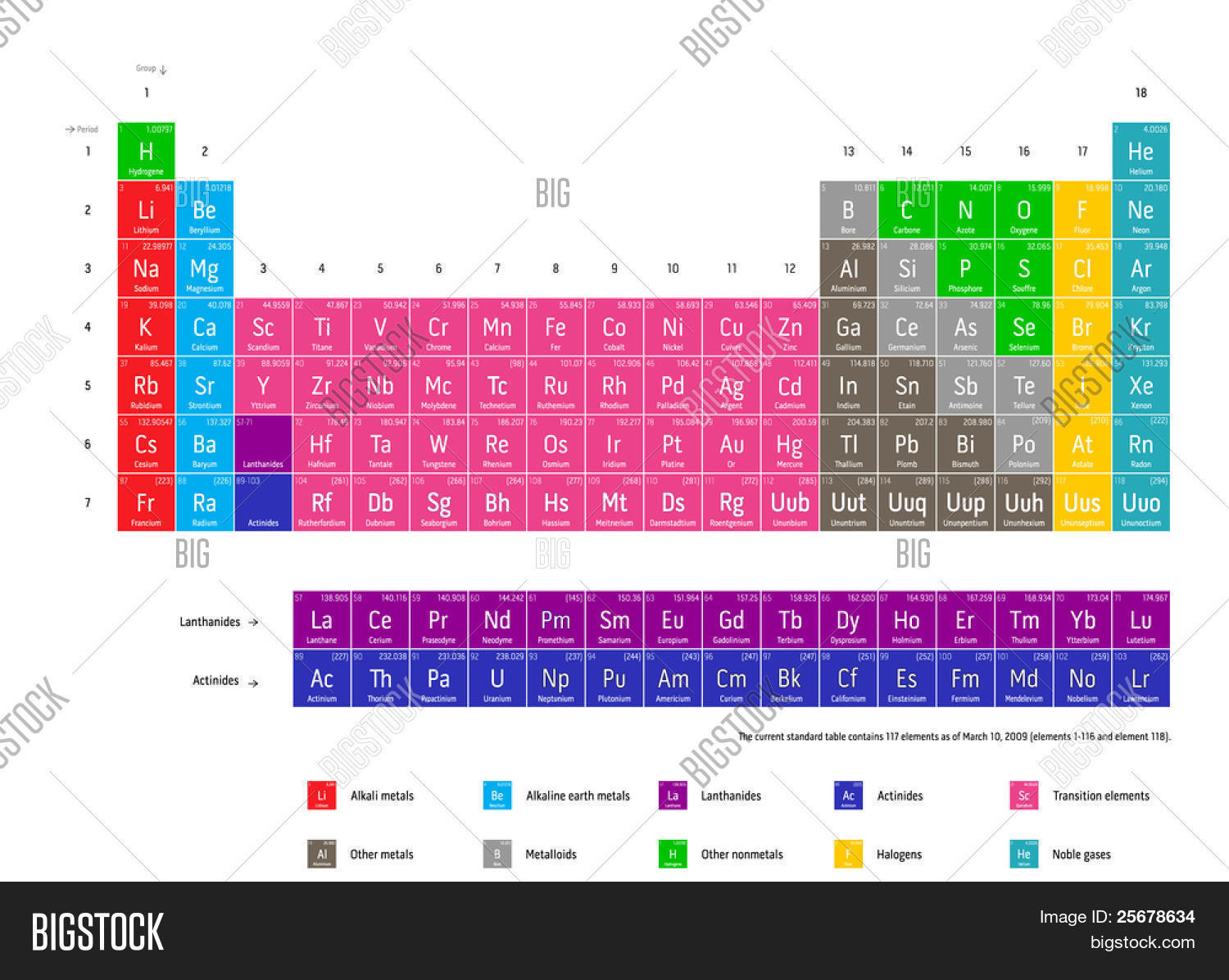 Periodic Table Chemical Elements Vector Photo Bigstock What Is An