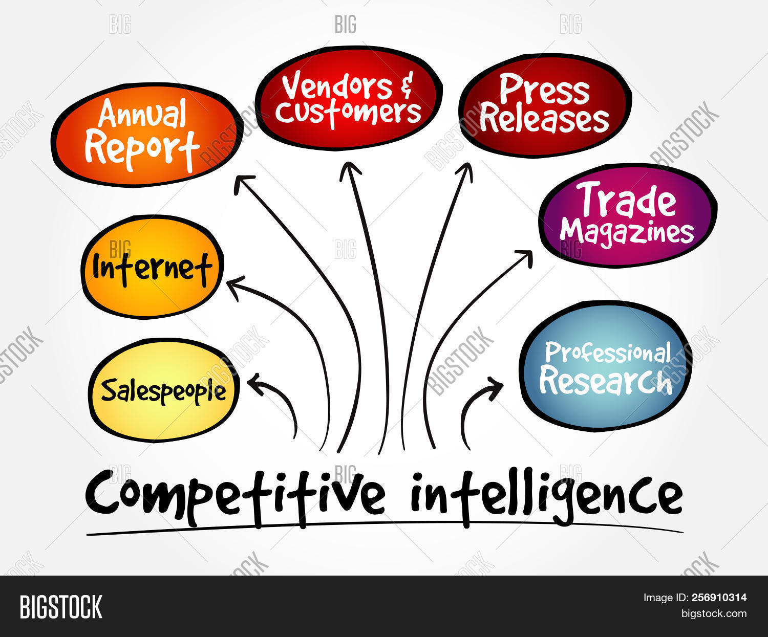 Competitive Image & Photo (Free Trial) | Bigstock