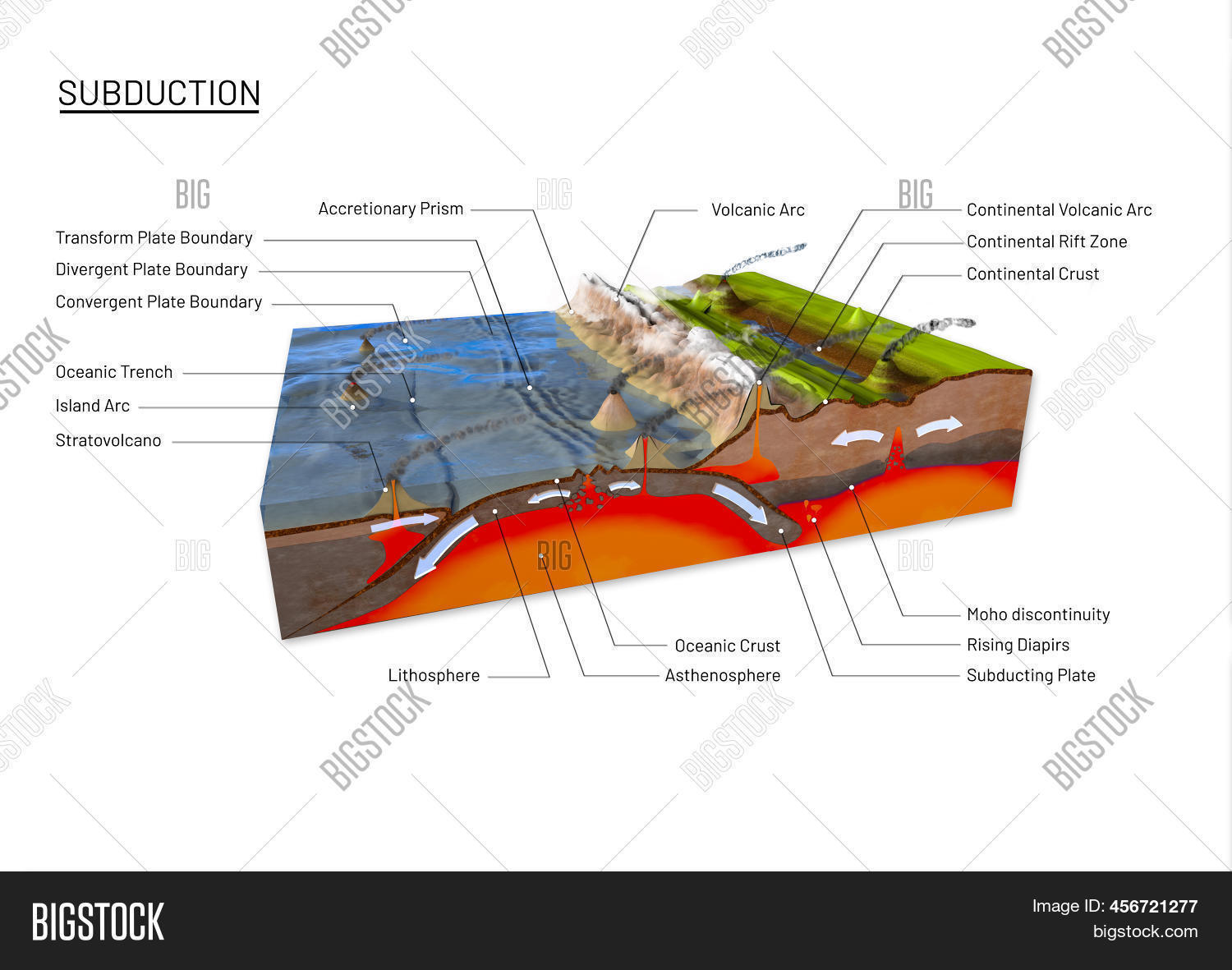 Scientific Ground Image & Photo (Free Trial) | Bigstock