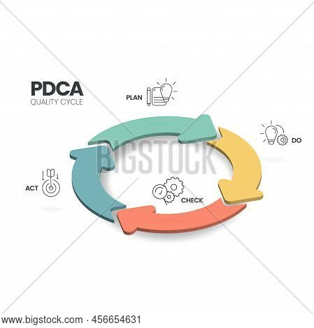 Plan-do-check-act Image & Photo (Free Trial) | Bigstock