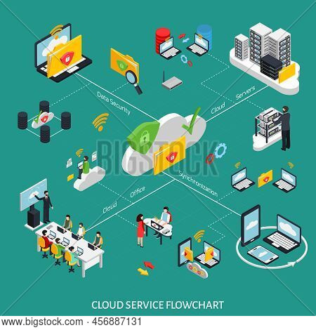 Cloud Service Vector & Photo (Free Trial) | Bigstock