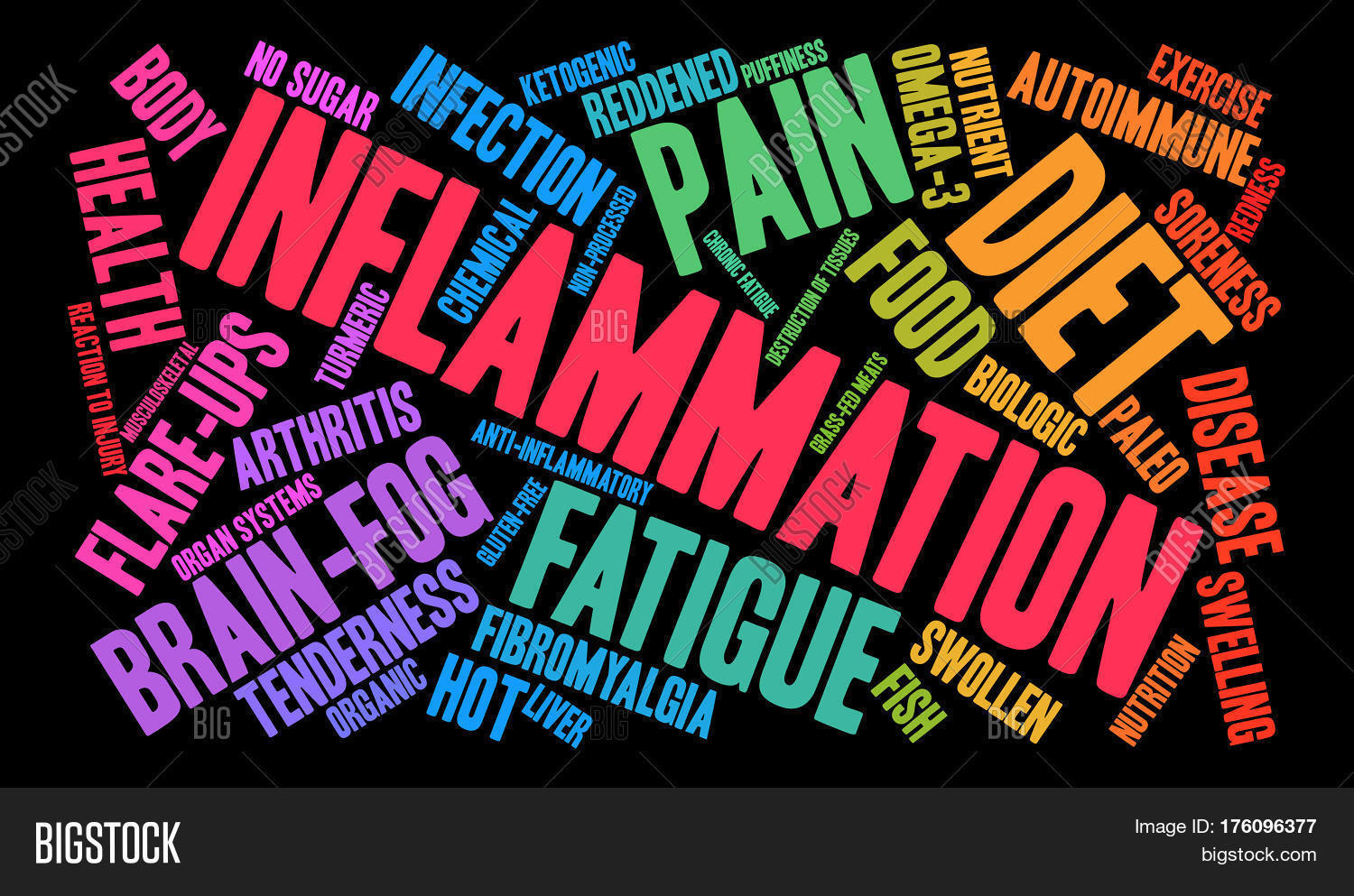 Inflammation Word Vector & Photo (Free Trial) | Bigstock
