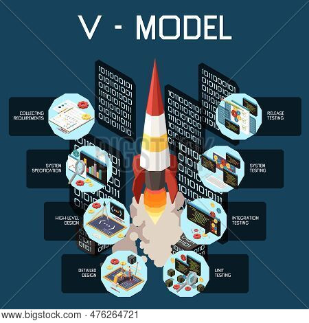V Model Software Vector & Photo (Free Trial) | Bigstock