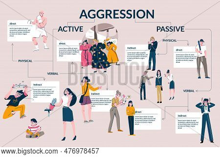 Human Aggression Flat Vector & Photo (Free Trial) | Bigstock