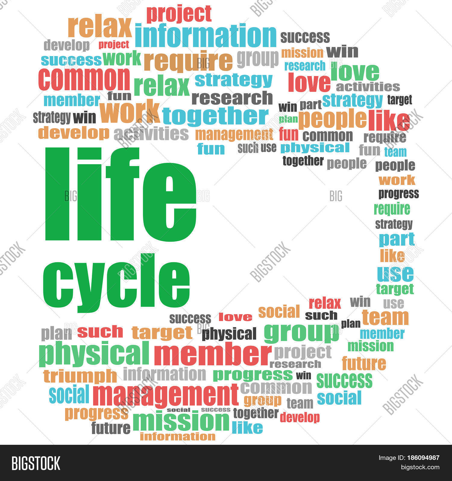Life Cycle Words. Image & Photo (Free Trial) | Bigstock