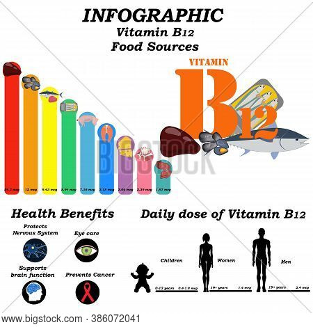 Vitamin B12 Vector & Photo (Free Trial) | Bigstock