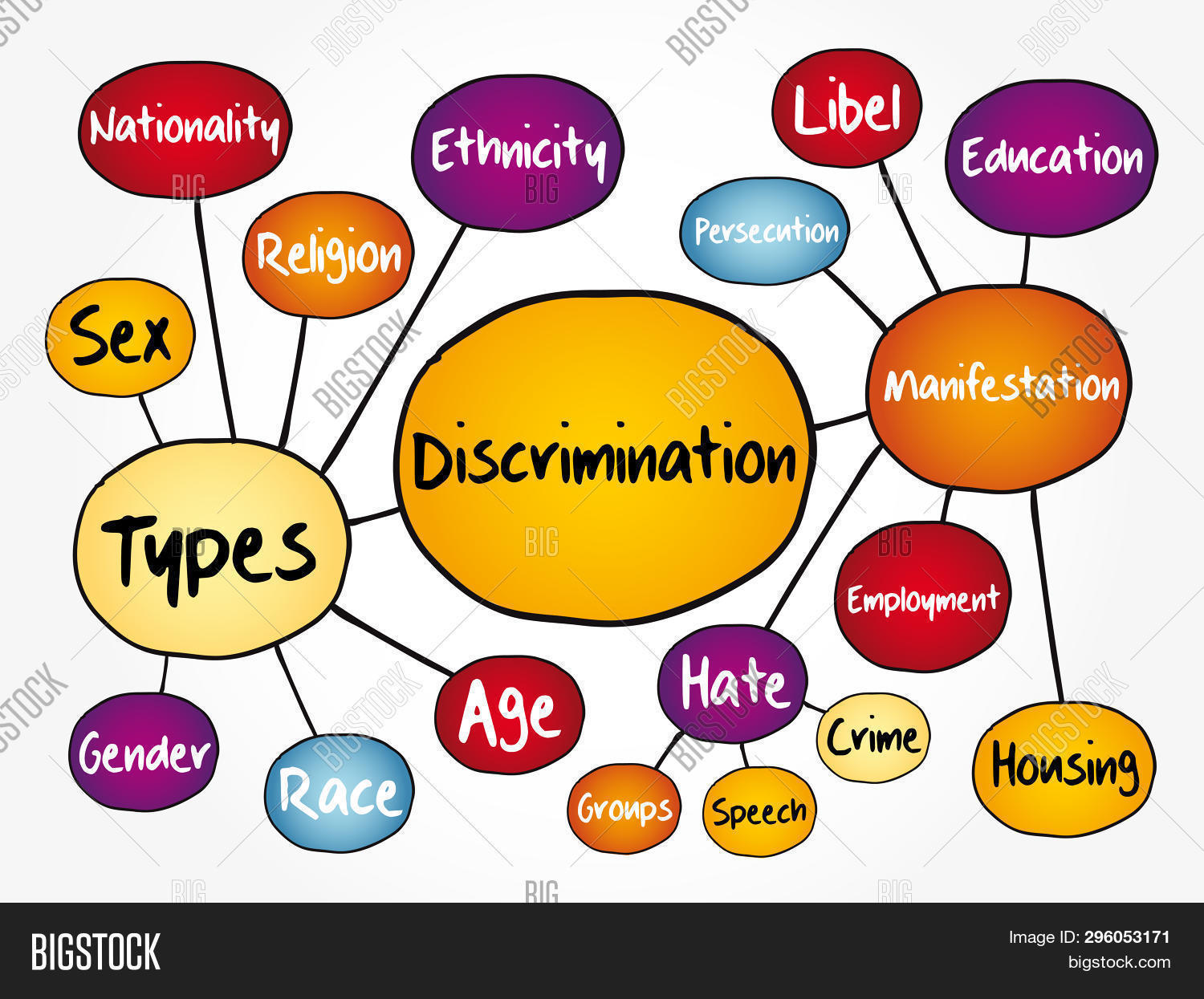 Discrimination Mind Image & Photo (Free Trial) | Bigstock