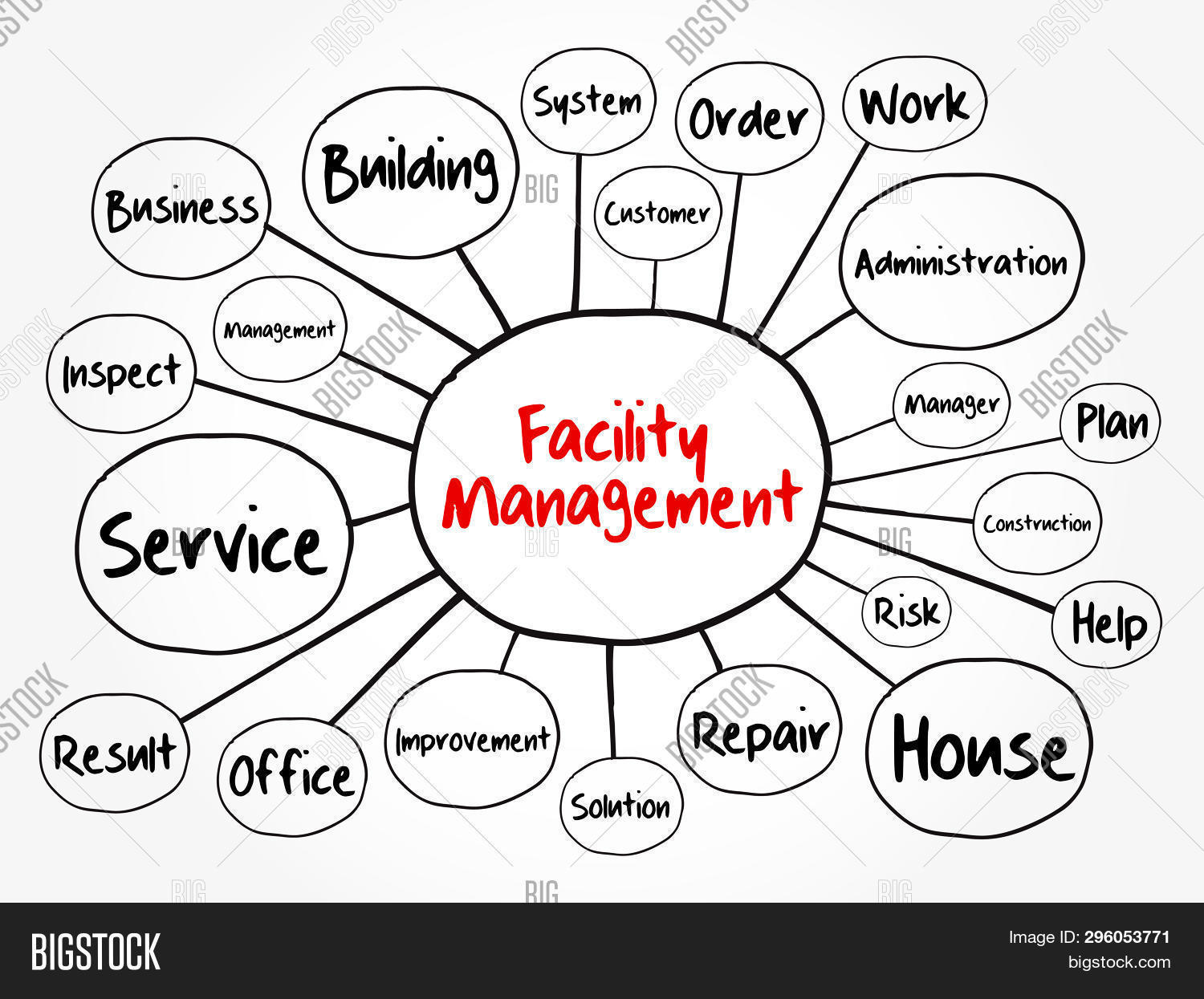 Facility Management Image & Photo (Free Trial) | Bigstock
