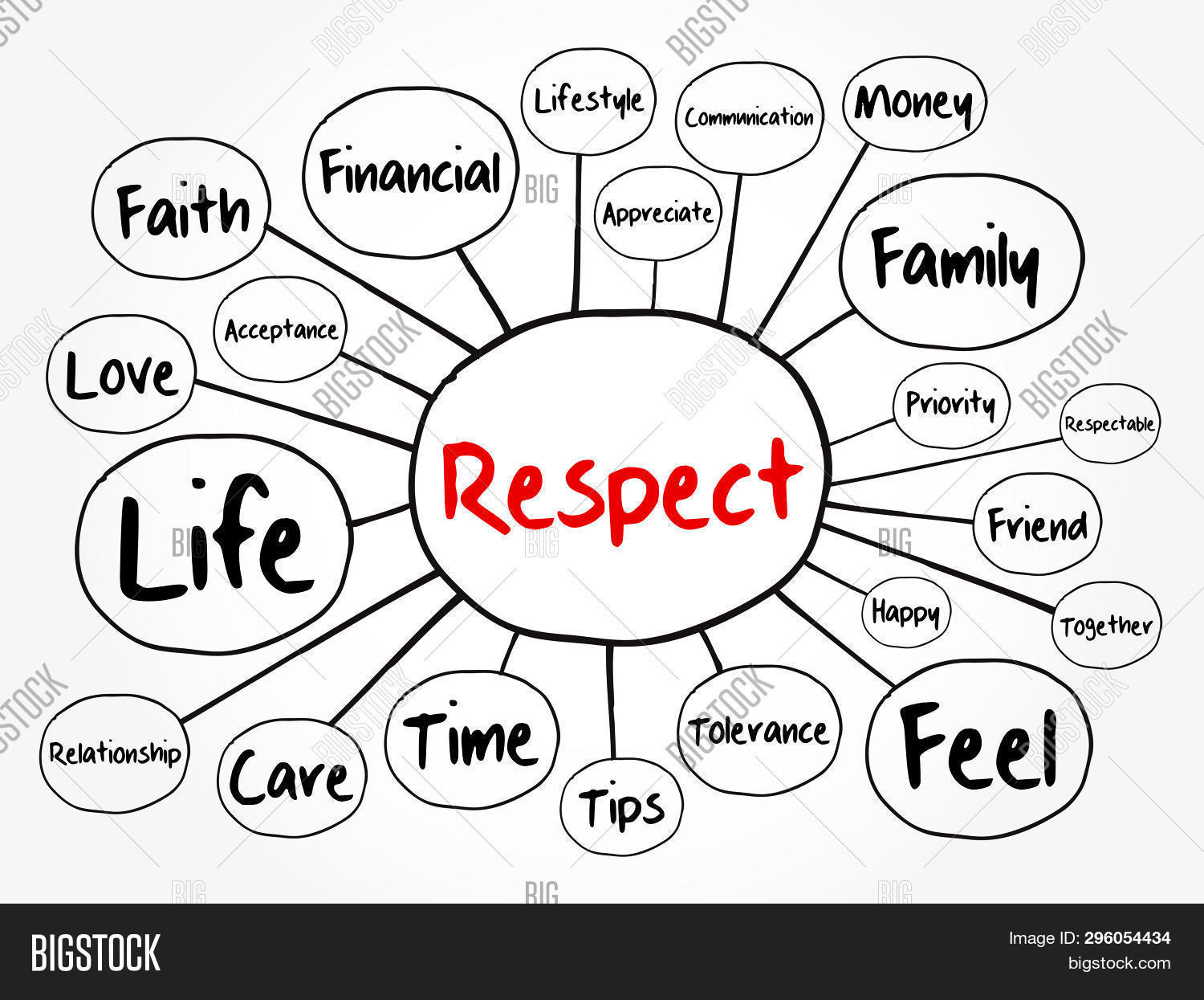 Respect Mind Map Image & Photo (Free Trial) | Bigstock