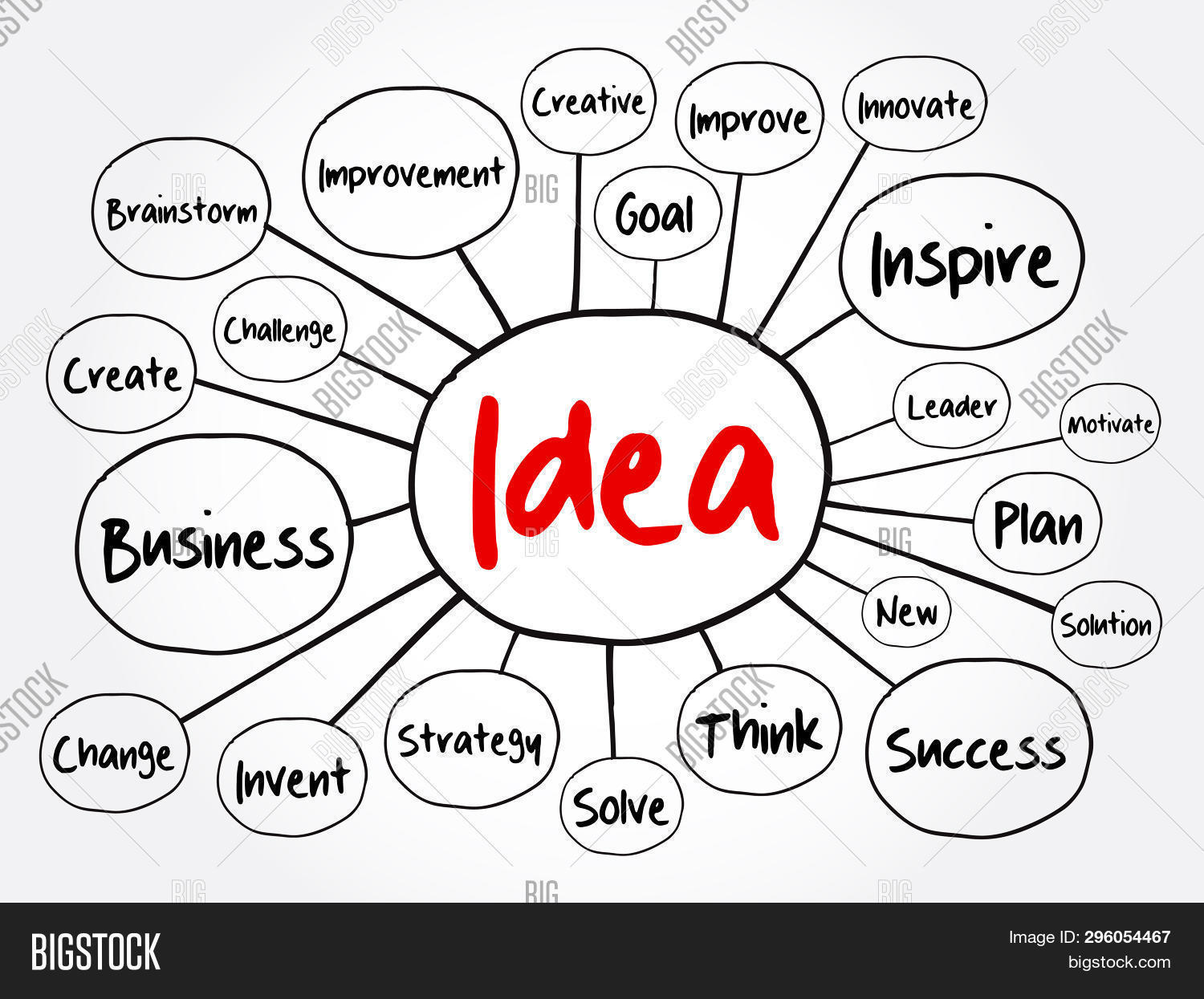 Idea Mind Map Image & Photo (Free Trial) | Bigstock