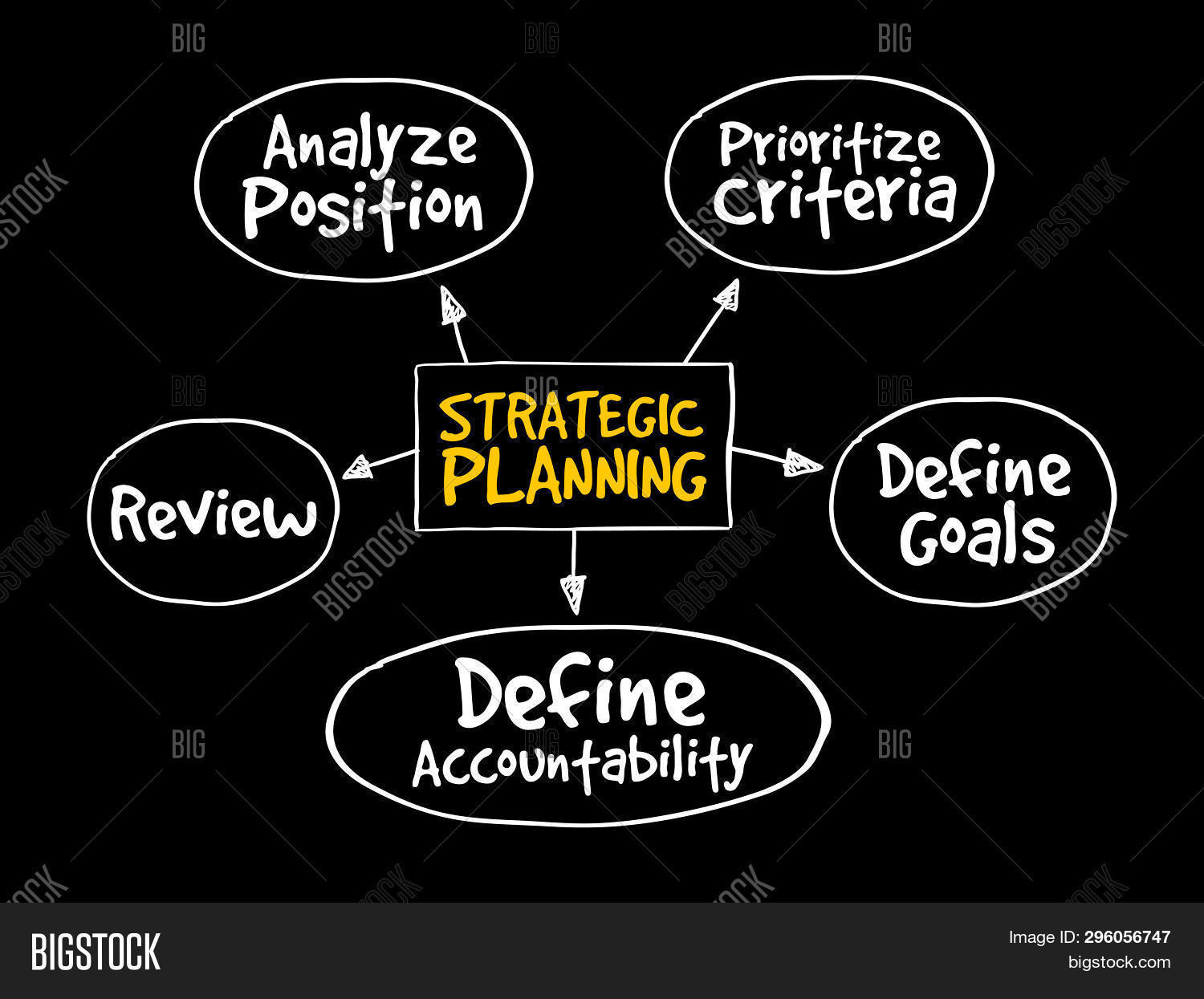 Strategic Planning Image & Photo (Free Trial) | Bigstock
