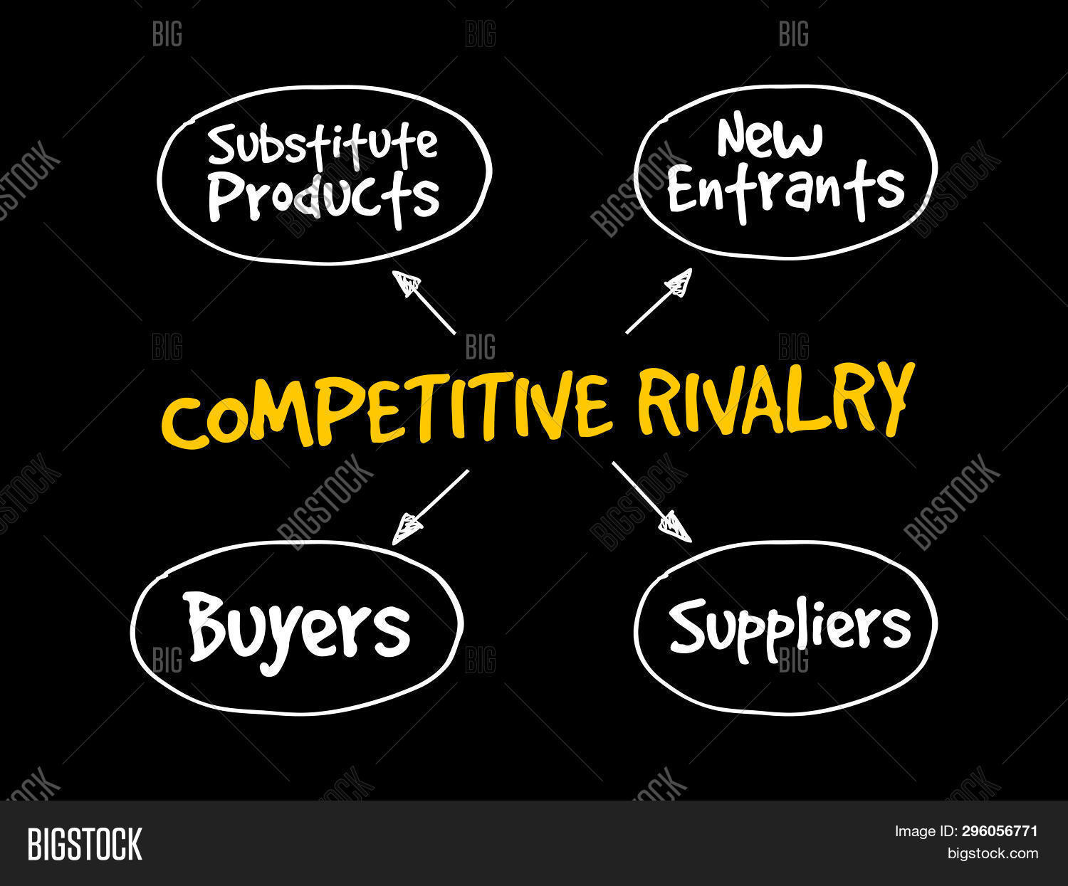 Competitive Rivalry Image & Photo (Free Trial) | Bigstock