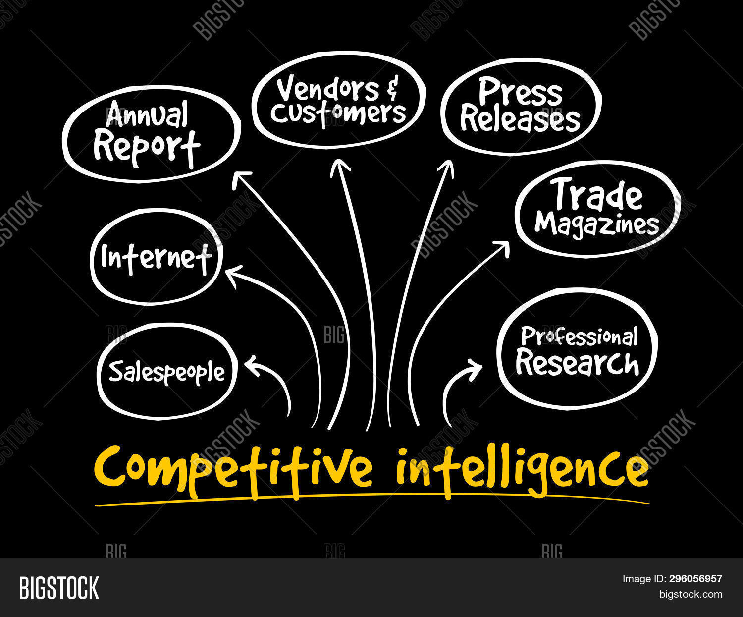 Competitive Image & Photo (Free Trial) | Bigstock